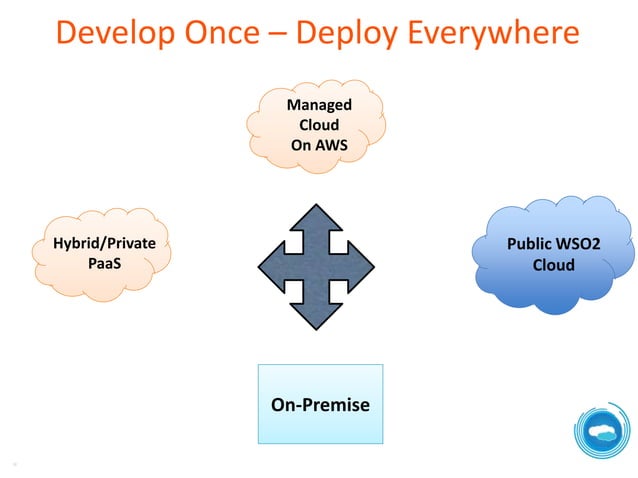 Iot World Creating A Secure Robust Iot Reference Architecture Ppt