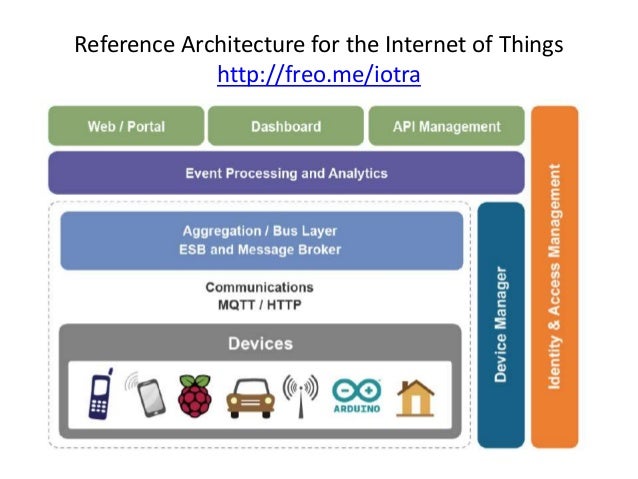 IoT World - creating a secure robust IoT reference architecture