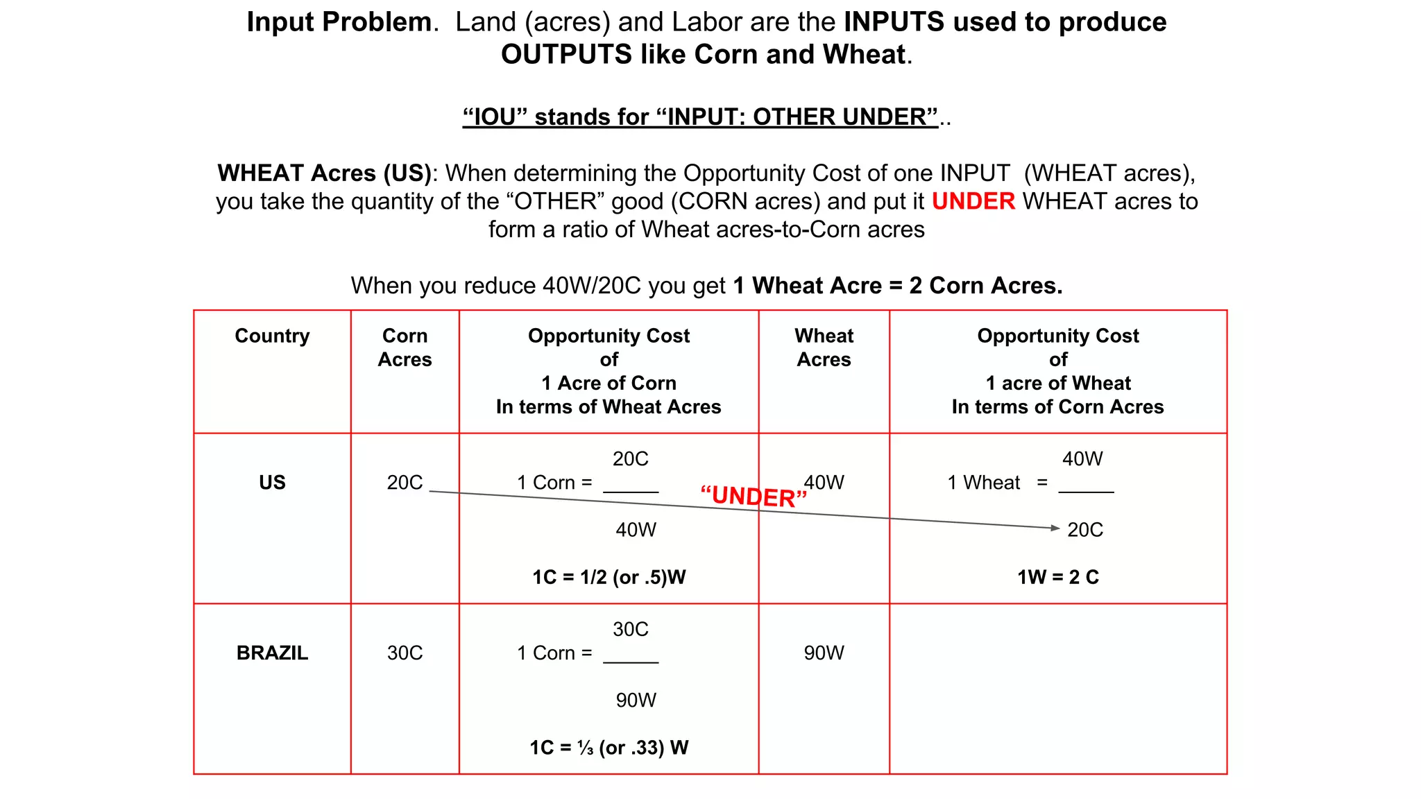 Comparative Advantage: "IOU" method | PDF