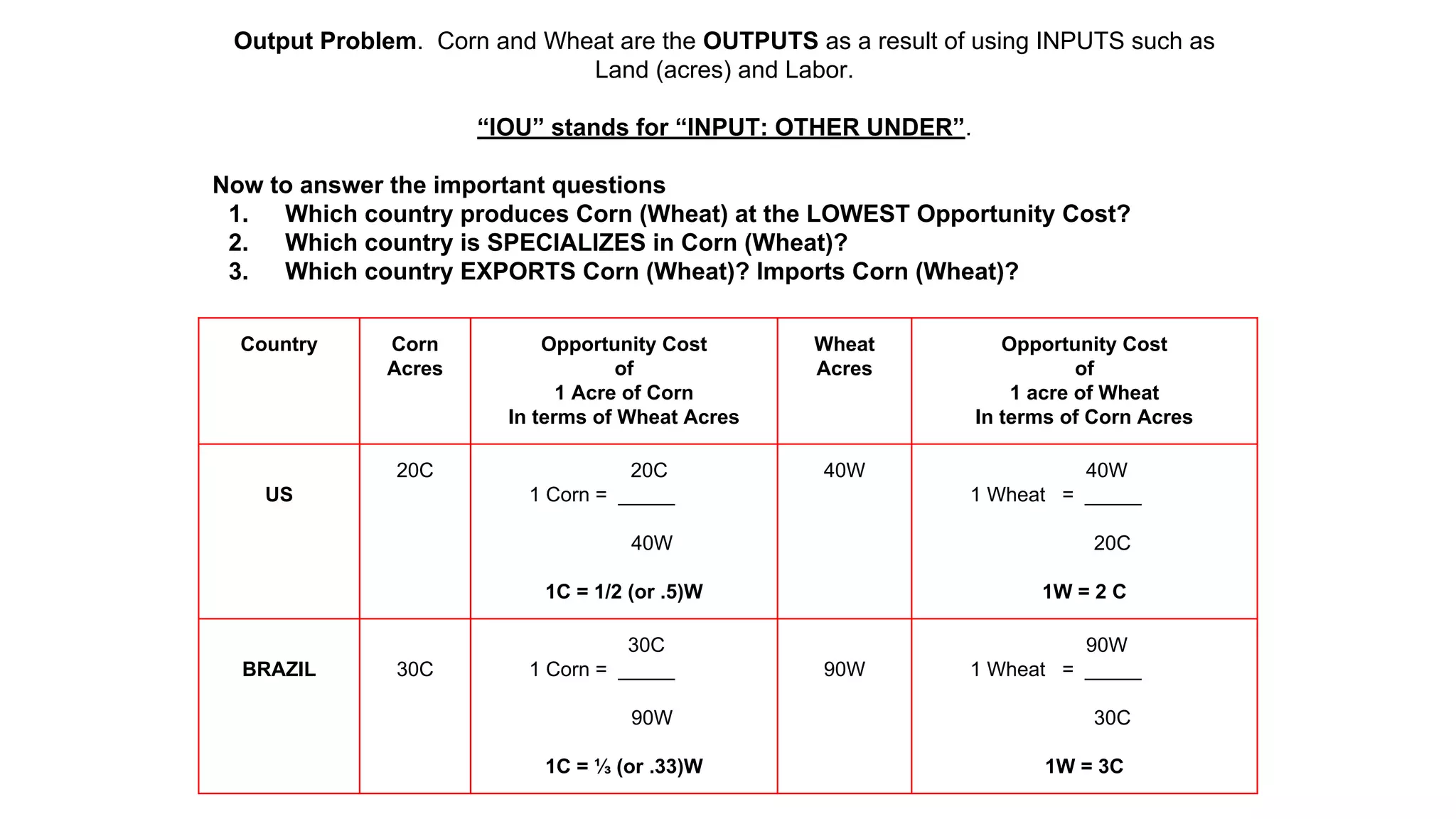 Comparative Advantage: "IOU" method | PDF