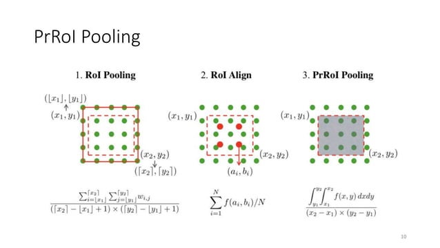 Acquisition Of Localization Confidence For Accurate Object Detection Ppt