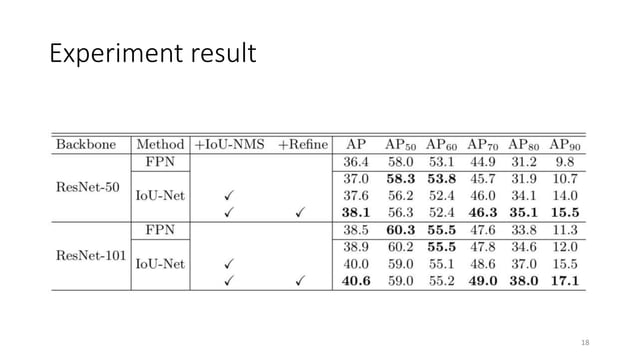 Acquisition Of Localization Confidence For Accurate Object Detection Ppt
