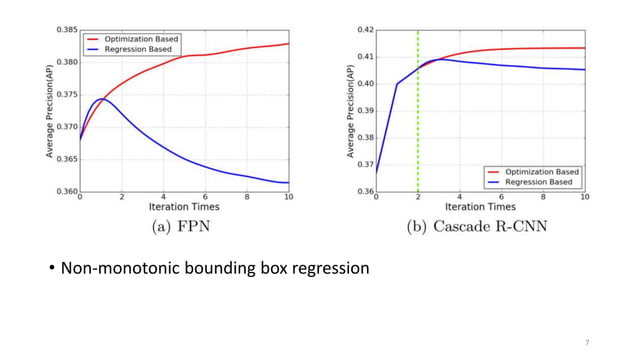 Acquisition Of Localization Confidence For Accurate Object Detection Ppt