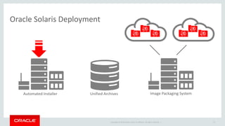 Managing Oracle Solaris Systems with Puppet | PPTX | Cloud Computing | Internet