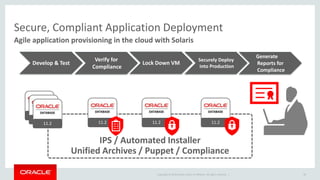 Managing Oracle Solaris Systems with Puppet | PPTX | Cloud Computing | Internet