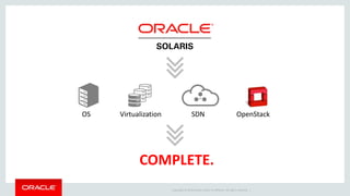 Managing Oracle Solaris Systems with Puppet | PPTX | Cloud Computing | Internet