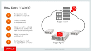 Managing Oracle Solaris Systems with Puppet | PPTX | Cloud Computing | Internet