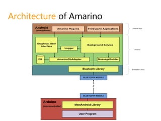 GDG-CJ; Andorid and Arduino: Amarino | PPT