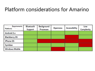 GDG-CJ; Andorid and Arduino: Amarino | PPT
