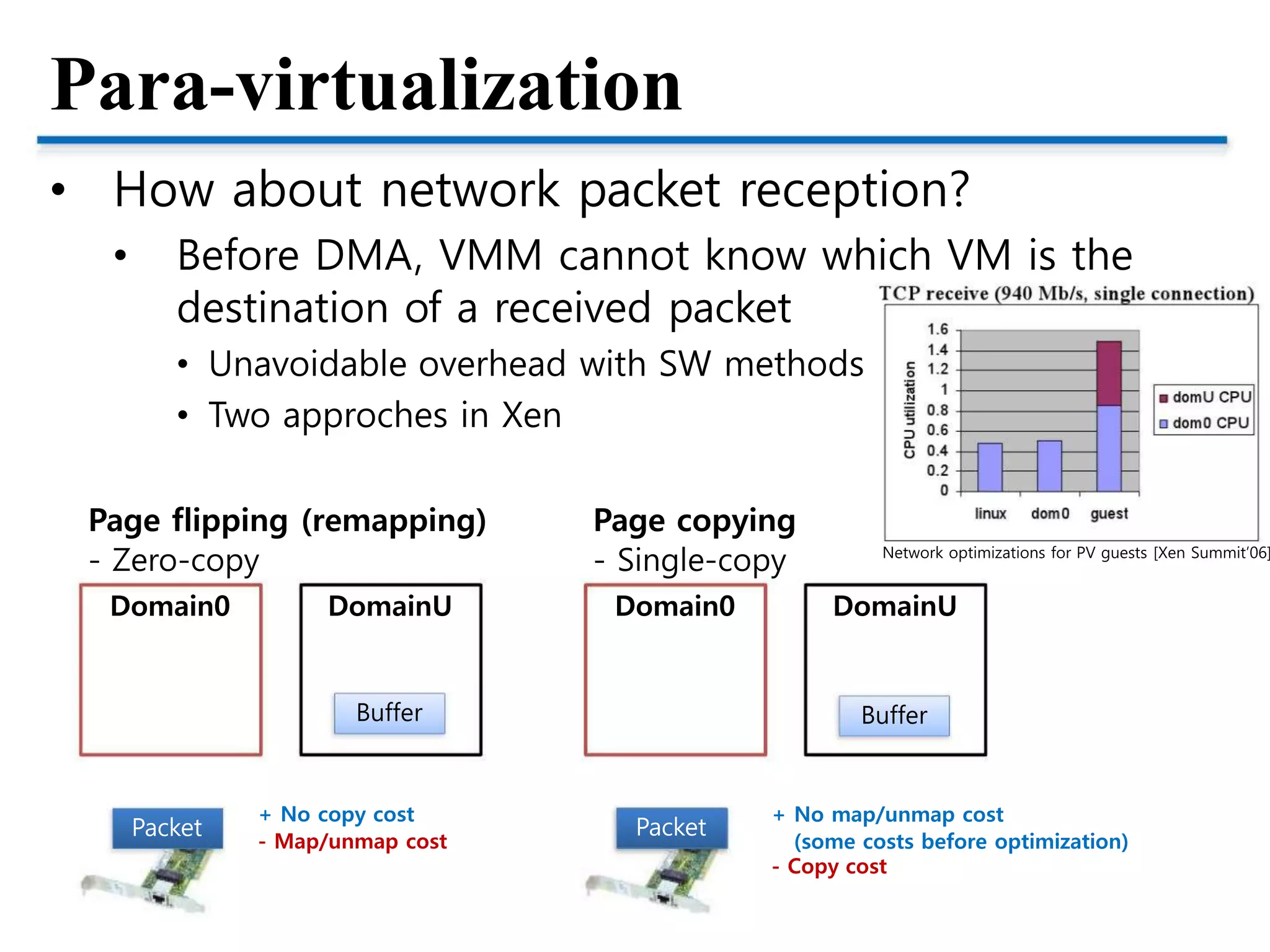 Io virtulizaton | PPTX