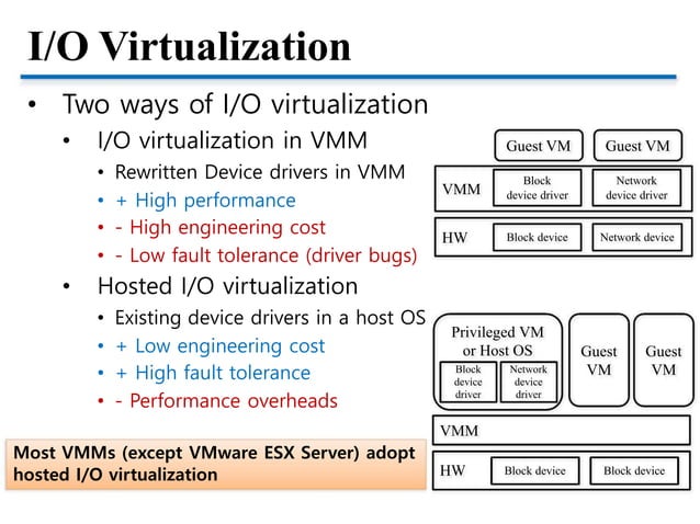 Io virtulizaton | PPTX