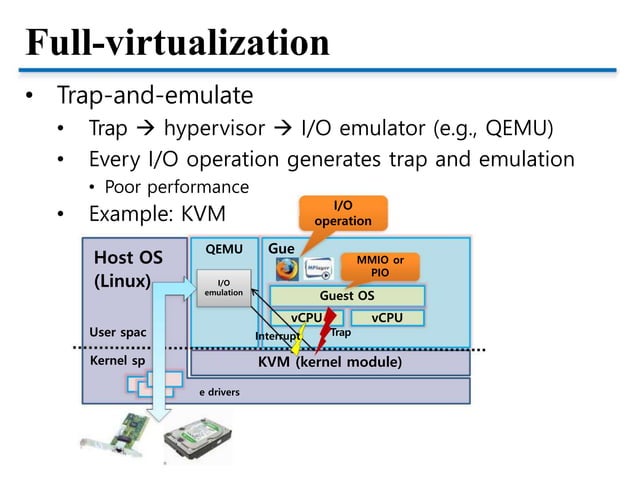 Io virtulizaton | PPTX