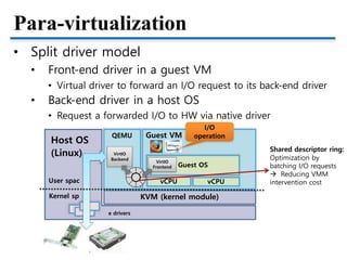Io virtulizaton | PPTX