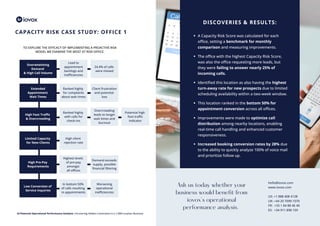 AI-Powered Operational Performance Analysis | PPT