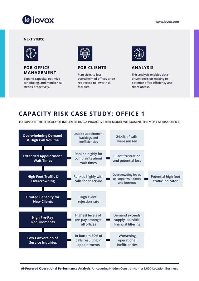 AI-Powered Operational Performance Analysis | PDF