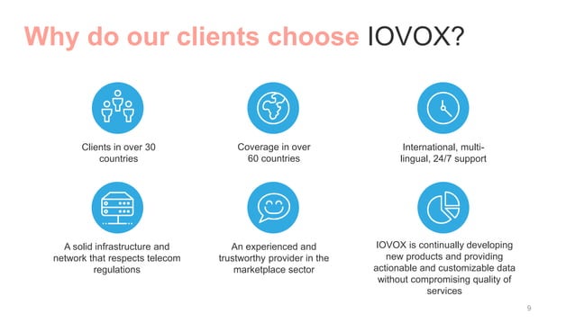 IOVOX Real Time Call Tracking & Analytics | PPSX