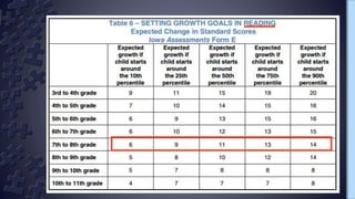 Iowa assessment goal setting | PPT