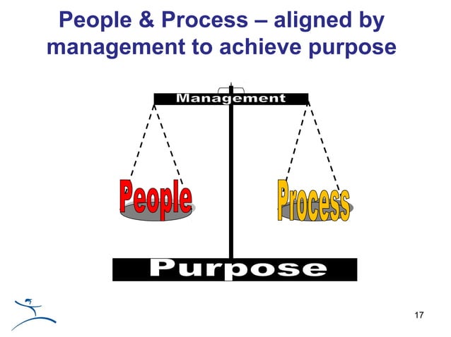 Lean Learning: Iowa Lean Consortium Presentation | PPT