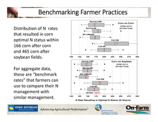 Iowa farmers use adaptive nitrogen management | PPT