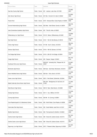 Iowa High Schools In USA | PDF | Private School | Education