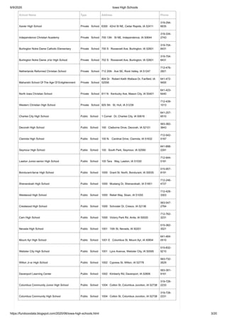 Iowa High Schools In USA | PDF | Private School | Education