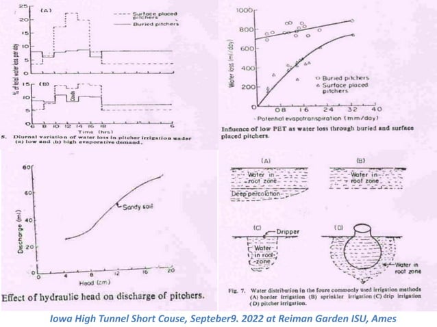 Pitcher Irrigation - An ancient method of micro irrigation to overcome ...