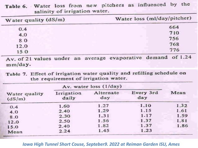 Pitcher Irrigation - An ancient method of micro irrigation to overcome ...