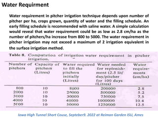Pitcher Irrigation - An ancient method of micro irrigation to overcome ...