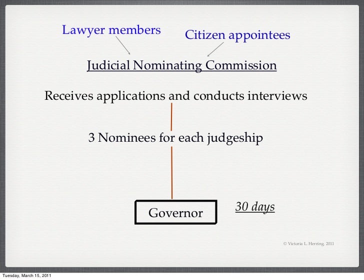 The Iowa judicial System: Merit-based Selection
