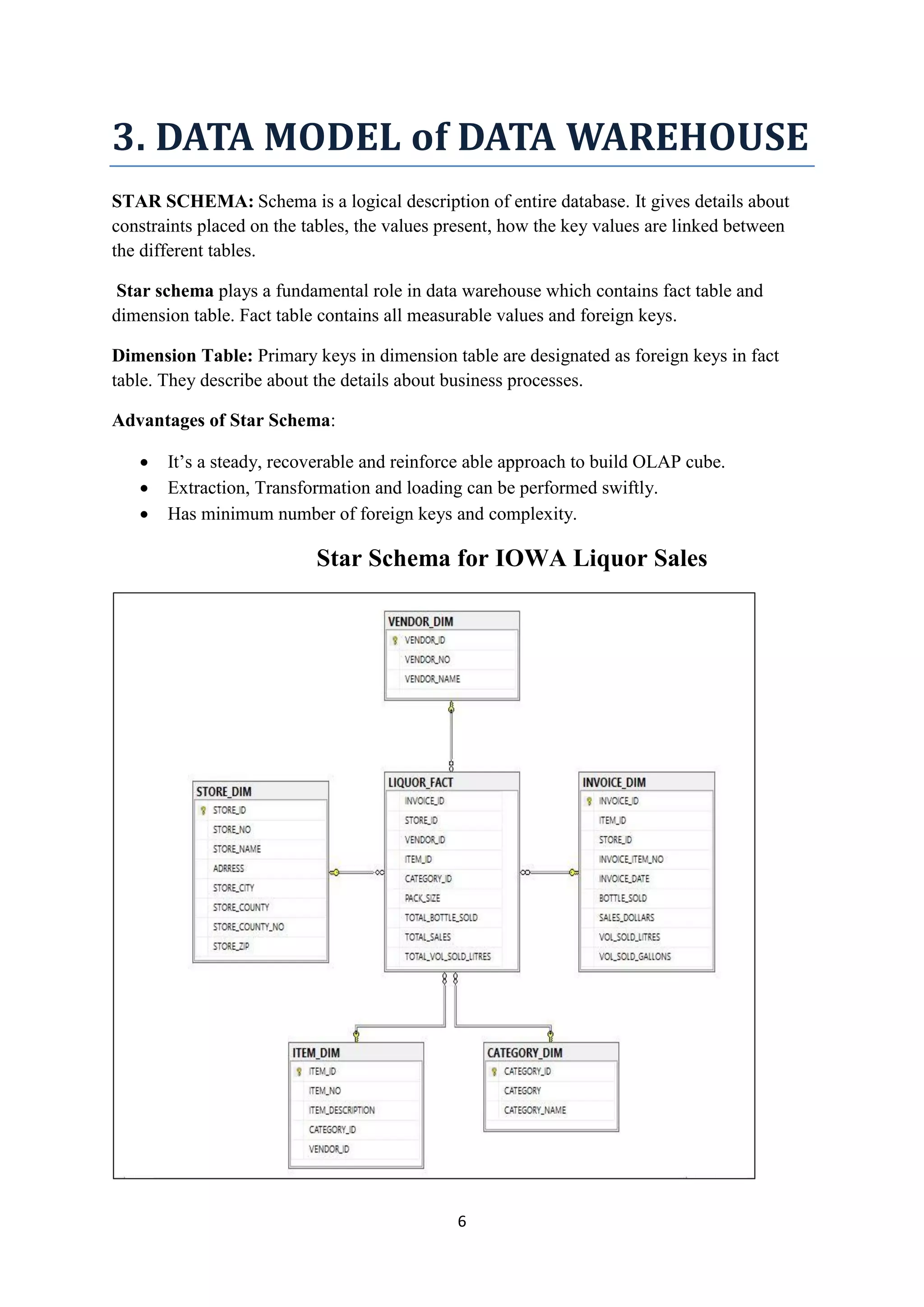 Iowa liquor sales | PDF