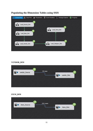 Iowa liquor sales | PDF