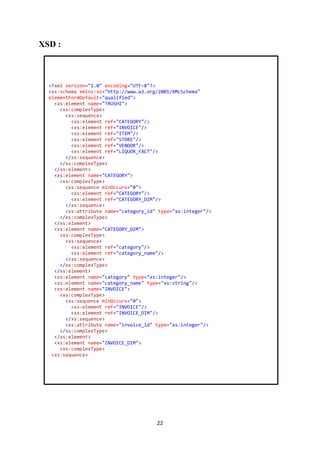 Iowa liquor sales | PDF