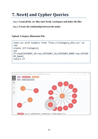 Iowa liquor sales | PDF | Databases | Computer Software and Applications