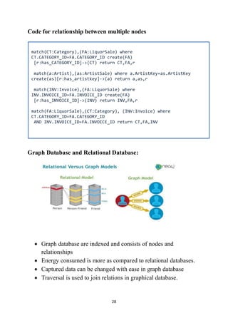 Iowa liquor sales | PDF