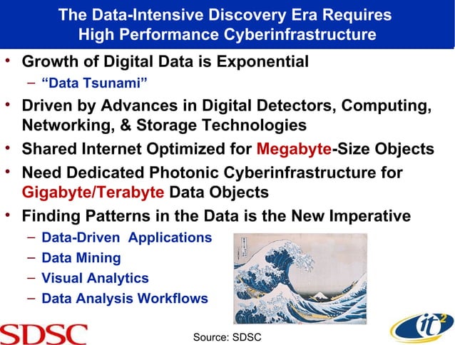 An End-to-End Campus-Scale High Performance Cyberinfrastructure for ...