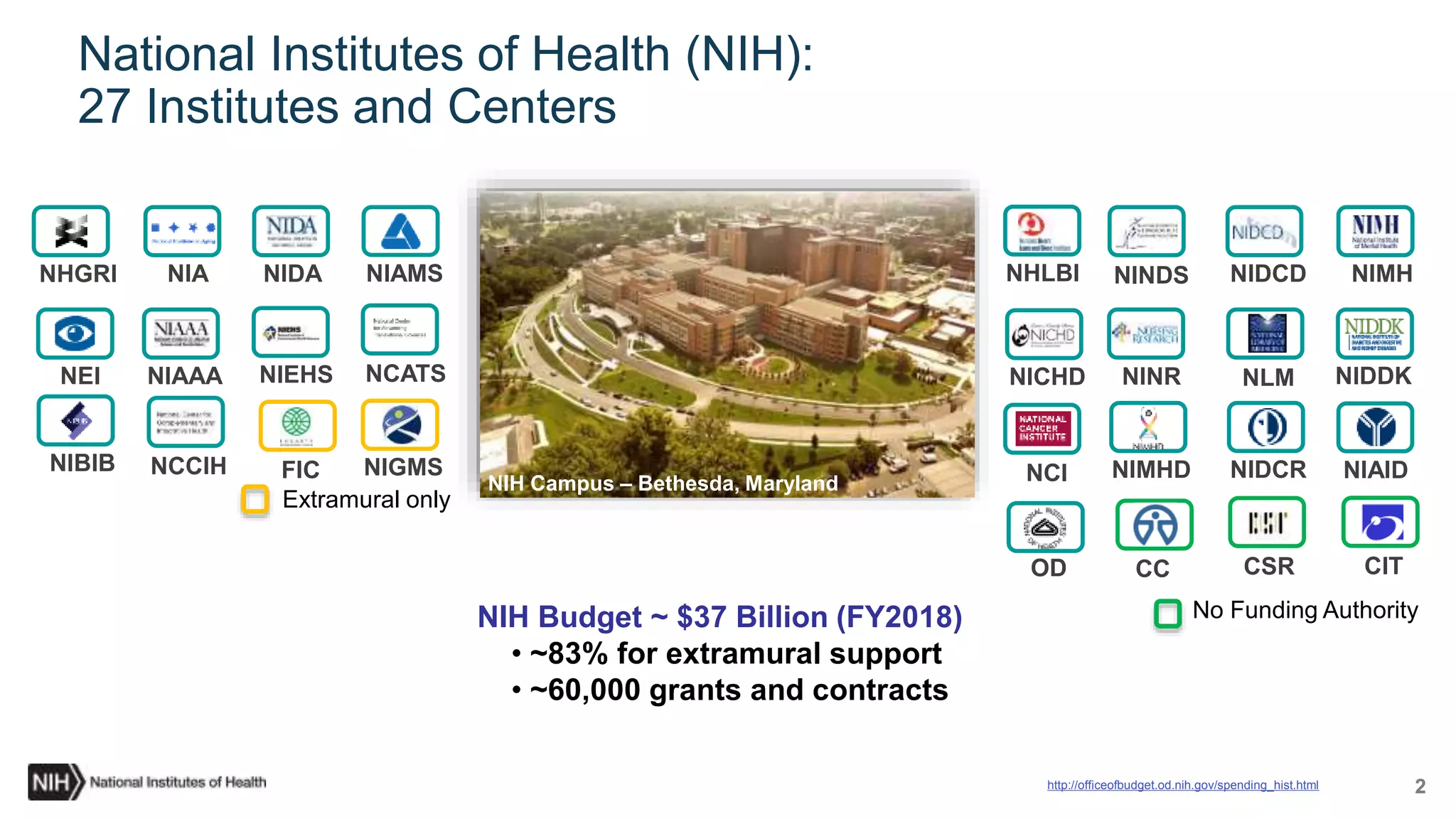 NIH 101: Tips and Tools for New & Early-Stage Researchers | PPTX ...