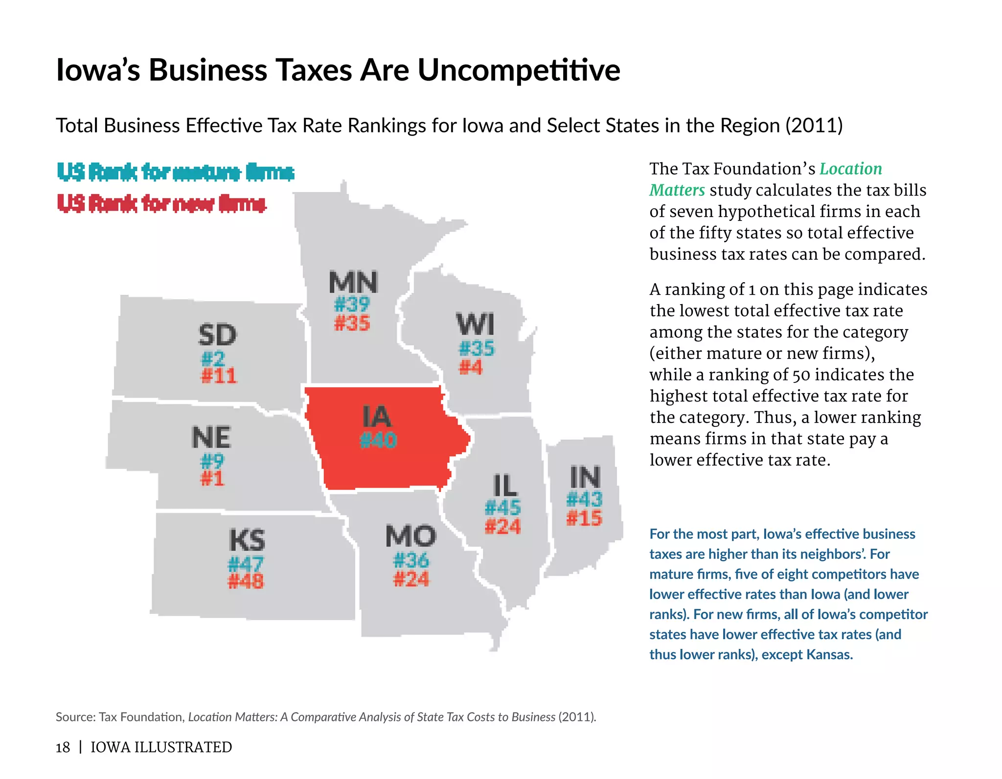 Iowa Illustrated: A Visual Guide to Taxes & the Economy | PPT