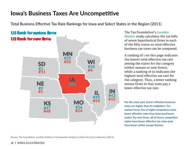Iowa Illustrated: A Visual Guide to Taxes & the Economy | PPT