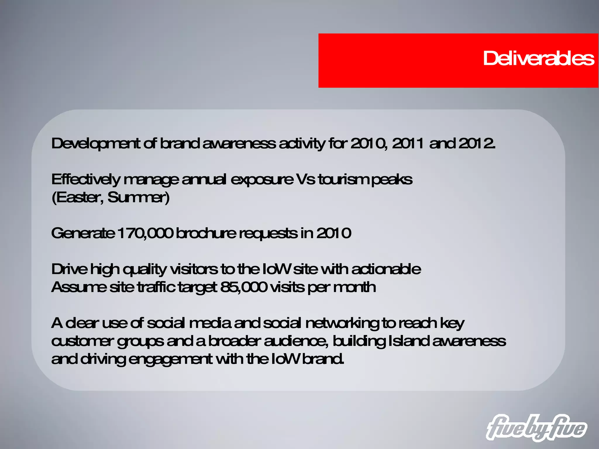 Agency simulation brief | PPT