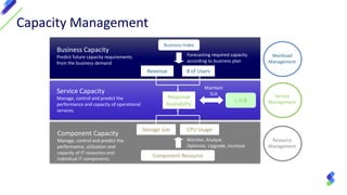Cloud Capacity Management | PDF