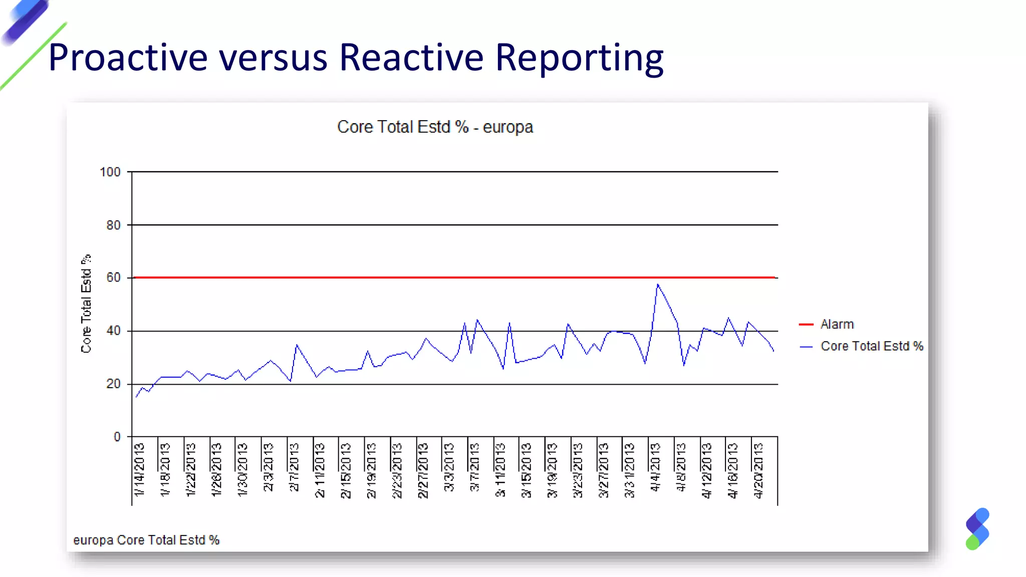 Is Reporting the Weak Link in Your Capacity Management Process? | PPT