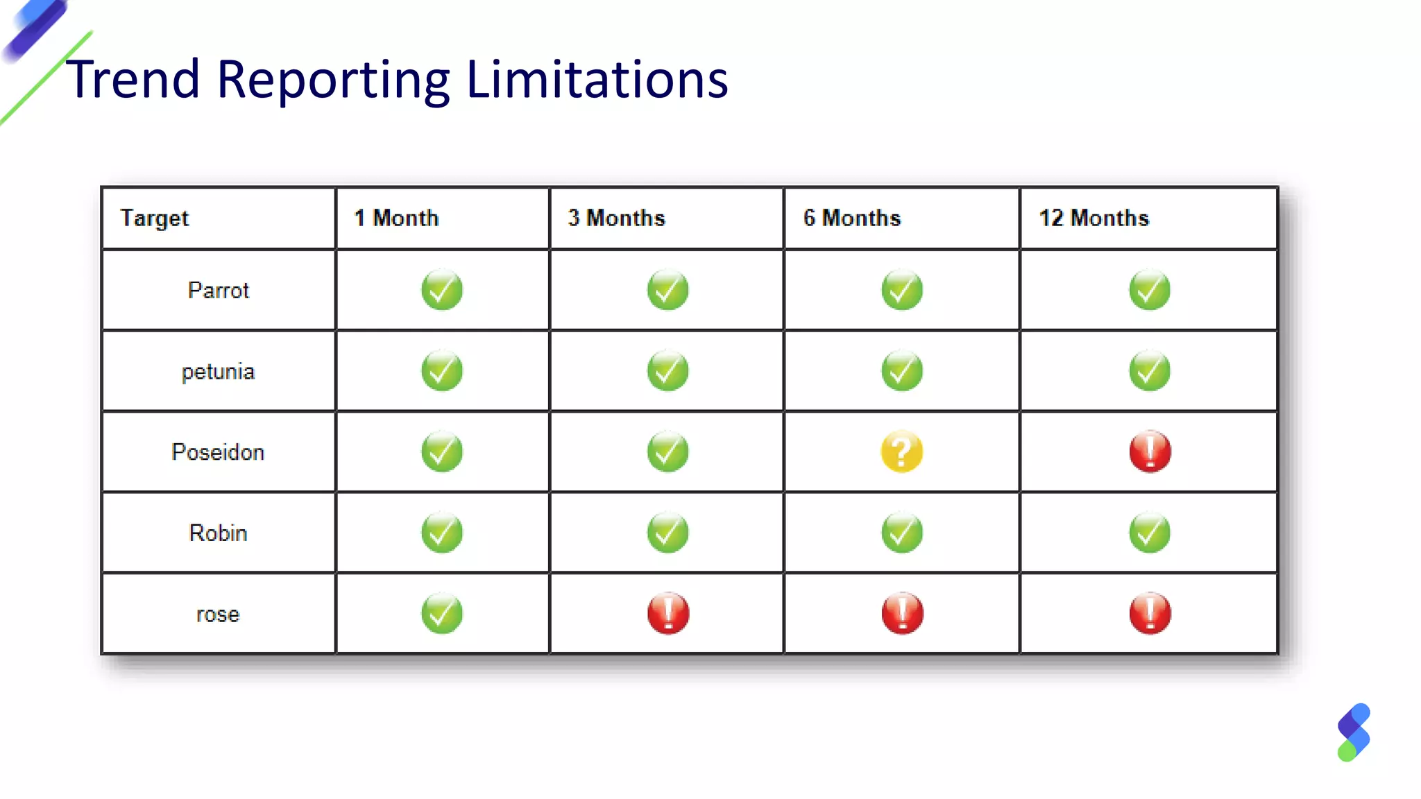 Is Reporting the Weak Link in Your Capacity Management Process? | PPT