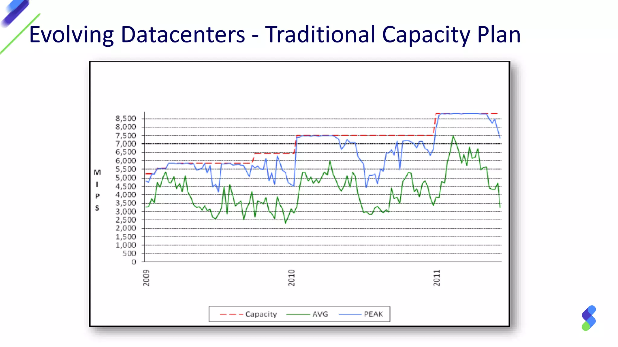 Is Reporting the Weak Link in Your Capacity Management Process? | PPT
