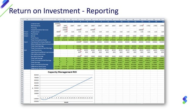 Is Reporting the Weak Link in Your Capacity Management Process? | PPT
