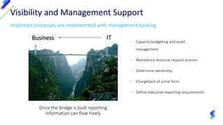 Is Reporting the Weak Link in Your Capacity Management Process? | PPT