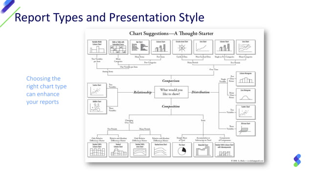 Is Reporting the Weak Link in Your Capacity Management Process? | PPT