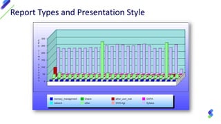 Is Reporting the Weak Link in Your Capacity Management Process? | PPT