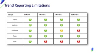Is Reporting the Weak Link in Your Capacity Management Process? | PPT