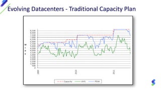 Is Reporting the Weak Link in Your Capacity Management Process? | PPT