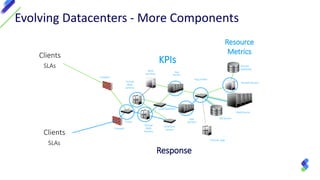 Is Reporting the Weak Link in Your Capacity Management Process? | PPT